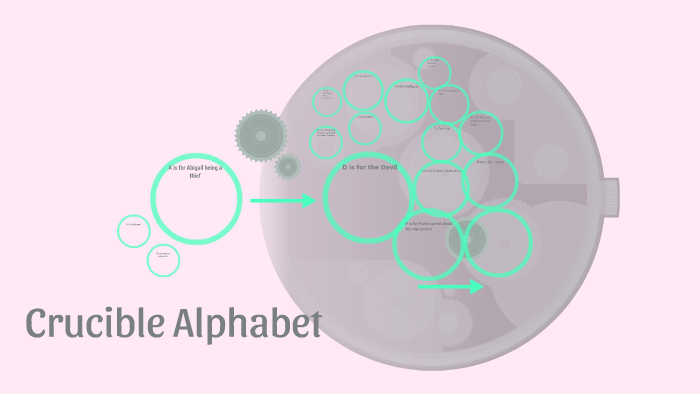 Crucible Alphabet by Aniston Bruton on Prezi