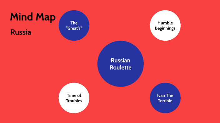 Russia Absolutism Mind Map by John Mihalios on Prezi