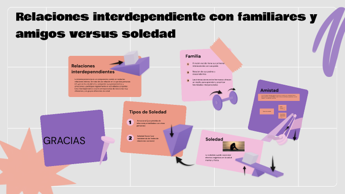 Relaciones interdependiente con familiares y amigos versus soledad by ...