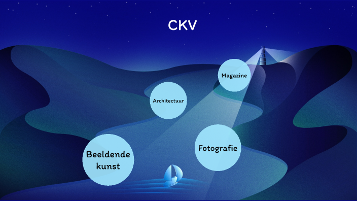 CKV eindpresentatie by Jessie Zhu on Prezi