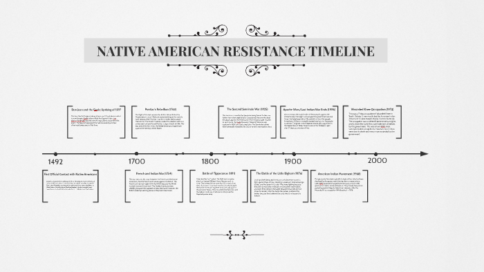 NATIVE AMERICAN RESISTANCE TIMELINE by Brianna Soulier on Prezi