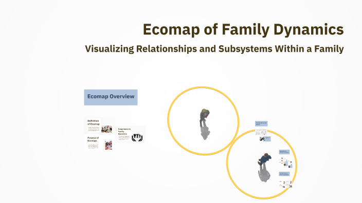 Ecomap of Family Dynamics by nicole smith on Prezi