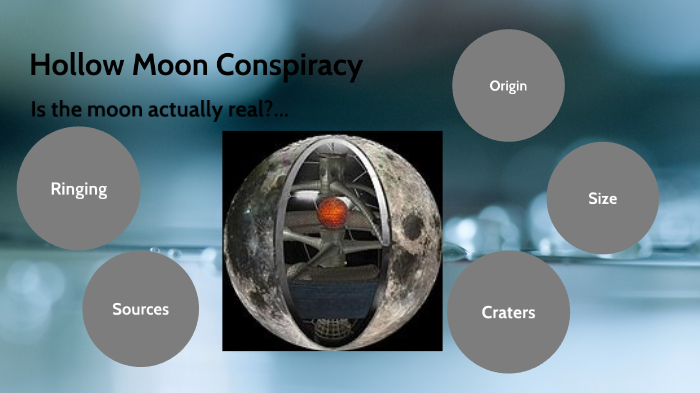 Hollow Moon Conspiracy by William Sima on Prezi