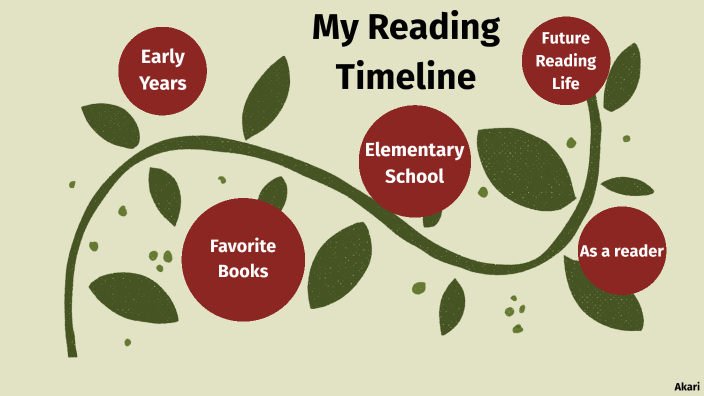 My reading timeline by Akari Iris Kojima on Prezi