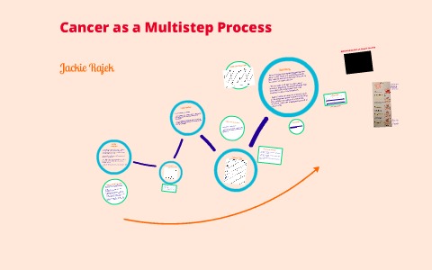 Cancer as a Multistep Process by Jackie Rajek on Prezi
