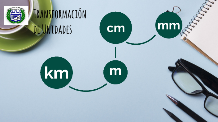 Transformación de Unidades by ANTONELLA HERRERA CASTILLO on Prezi