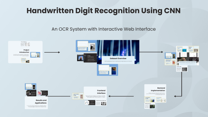 Handwritten Digit Recognition using CNN by shivank sharma on Prezi