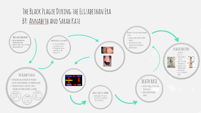 The Black Plague during the Elizabethan Period by Sarah Beth Eggfield ...