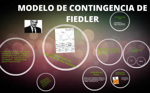MODELO DE CONTINGENCIA DE FIEDLER by carolina mendoza on Prezi