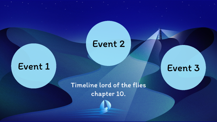 Timeline chapter 11 lord of the flies by Sara Mayor on Prezi