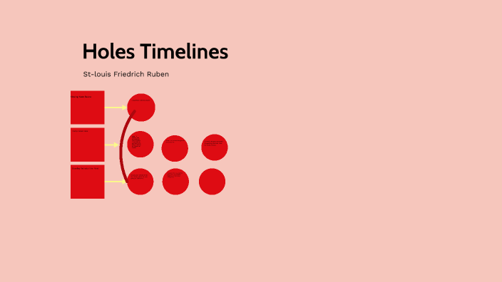 ruben by Friedrich Ruben St-louis on Prezi