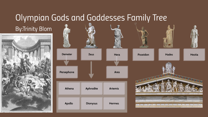 Family Tree-Greek Gods and Goddesses by Trinity Blom on Prezi