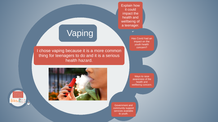 Vaping by Marcus Amoroso on Prezi