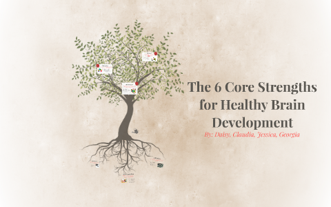 The 6 Core Strengths by Daisy Avila on Prezi