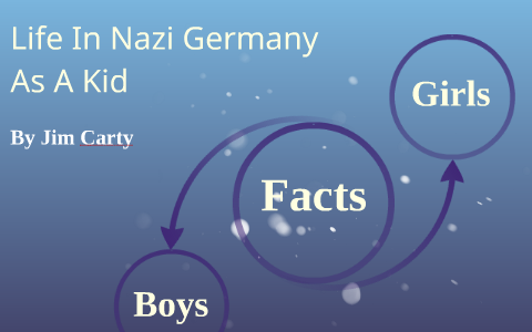 Life In Nazi Germany As A Kid by Jim Carty on Prezi