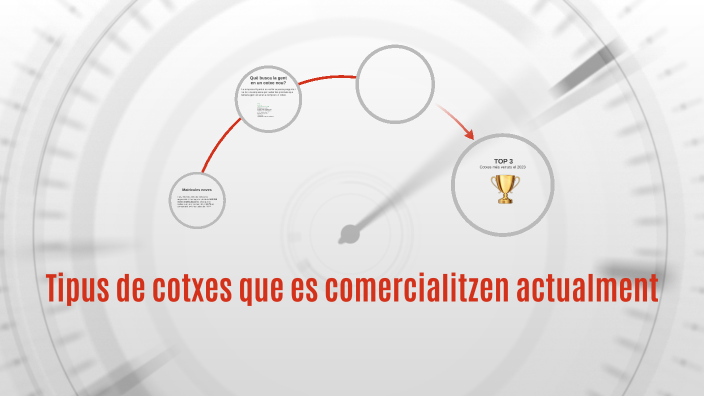 El tipus de cotxes que es comercialitzen actualment by Sió Ribalta on Prezi