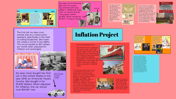 Inflation Project-Marie Rojanets by Marie Rojanets on Prezi