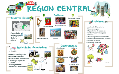 REGION CENTRAL by Mariangela Colina on Prezi
