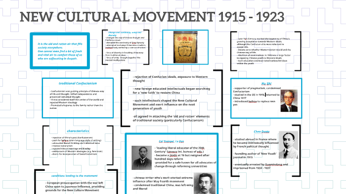NEW CULTURAL MOVEMENT 1915 - 1923 by Flora Park on Prezi