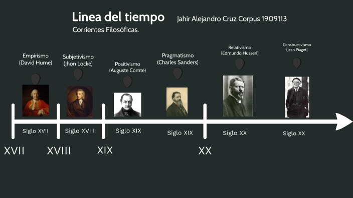 Corrientes Filosóficas by JKey Tukusama on Prezi