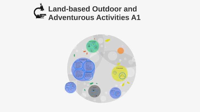 Land-based Outdoor and Adventurous Activities A1 by Callum Hollis on Prezi