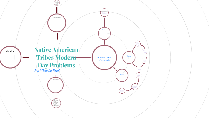 Native American Tribes Modern Day Problems by Michelle R on Prezi