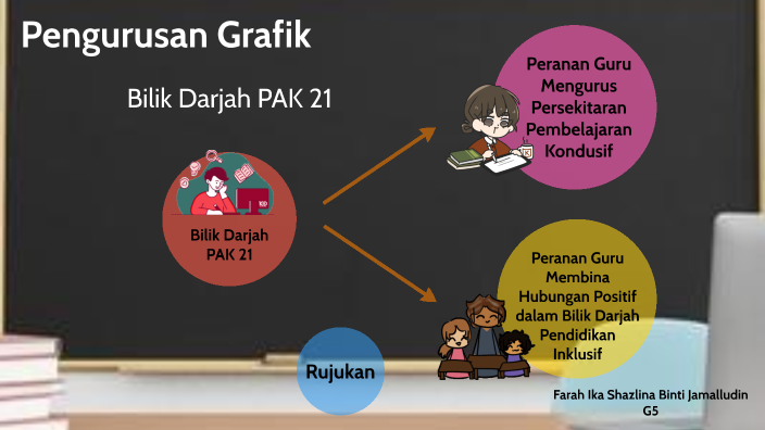 EDUP3043 PENGURUSAN GRAFIK by Ika Jamal on Prezi