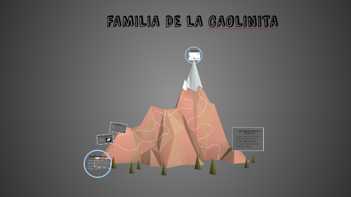 CAOLINITA by Lorena Herrera on Prezi