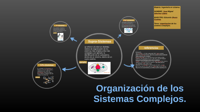organizacion de los sistemas complejos by Miguel Sanchez on Prezi