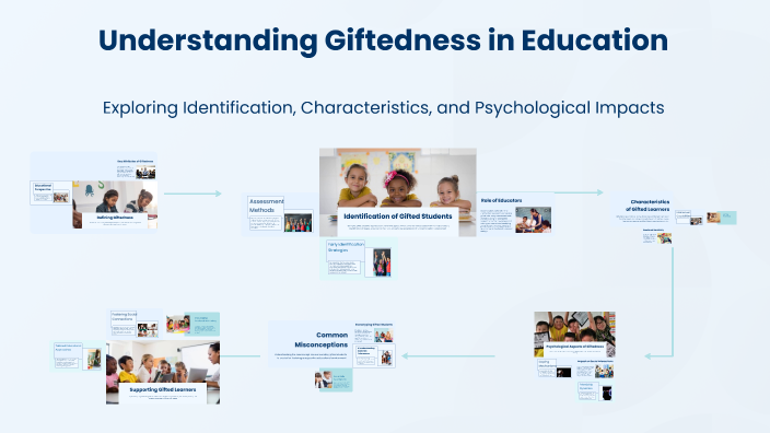 Understanding Giftedness in Education by omaymaaa oumoujane on Prezi