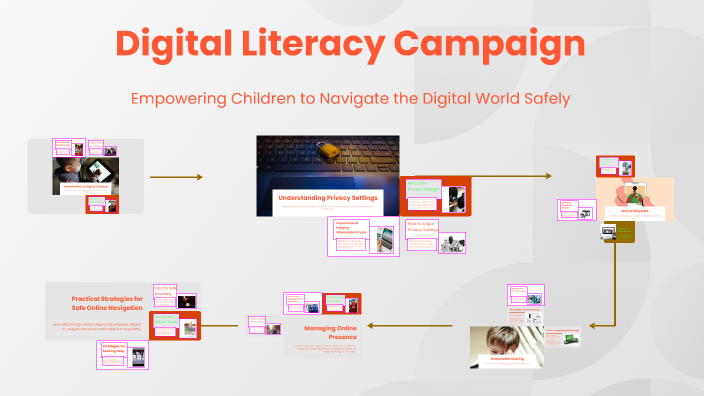 Digital Literacy Campaign by Ongezwa Mcuba on Prezi