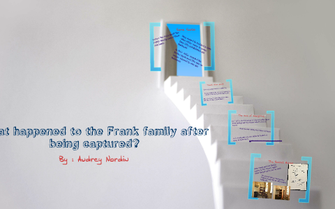 What happened to Anne Frank and her family after they were captured by ...