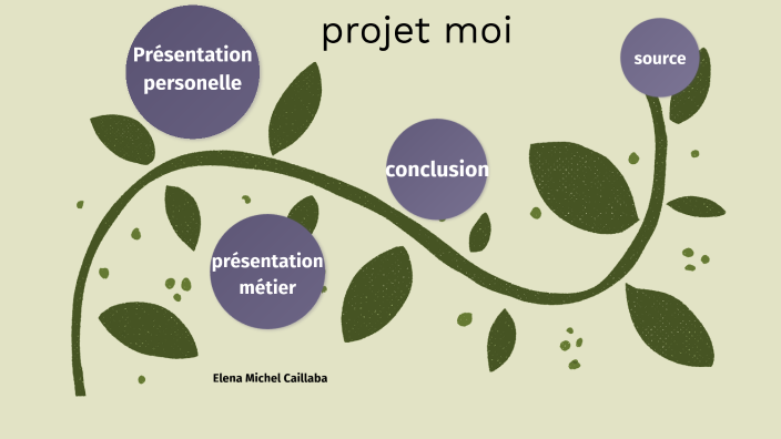 projet moi by Elena MICHEL—CAILLABA on Prezi