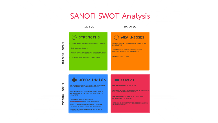SANOFI 2016 SWOT by Gaëtan FUZET on Prezi