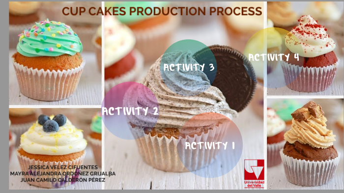 CUP CAKES PRODUCTION PROCESS by juan camilo calderón pérez on Prezi