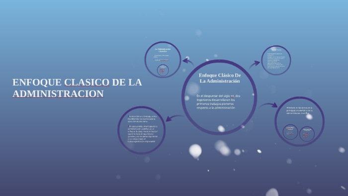ENFOQUE CLASICO DE LA ADMINISTRACION by Brizeiida Maldonadoo on Prezi