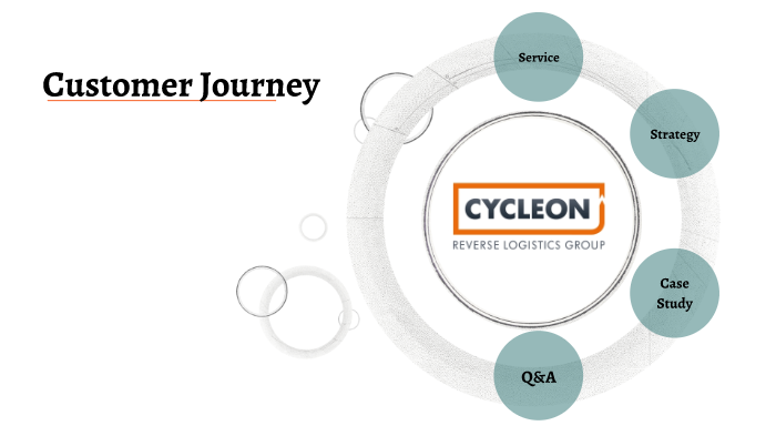 Cycleon Customer Journey by Simone Engelen on Prezi
