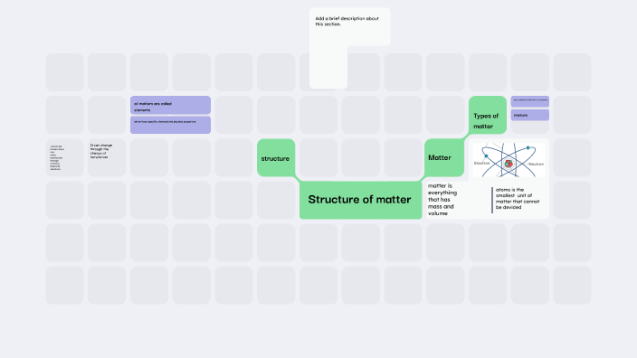 States of matter by Hadeer El-Sayed on Prezi