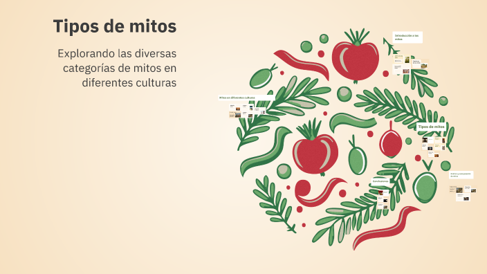 Tipos de mitos by Paola Constante on Prezi