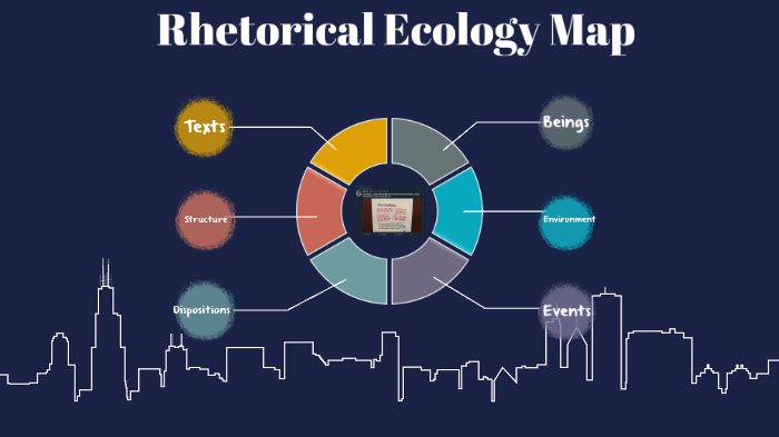 Rhetorical Ecology Map by Lian Li Quiel on Prezi
