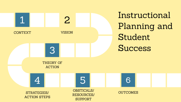 Action Learning Plan by Sharla Rusk on Prezi