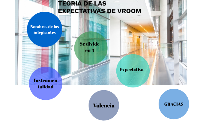 TEORIA DE VROOM by Luis Monroy on Prezi