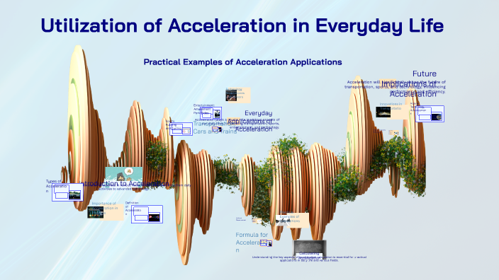 Utilization of Acceleration in Everyday Life by 동욱 이 on Prezi