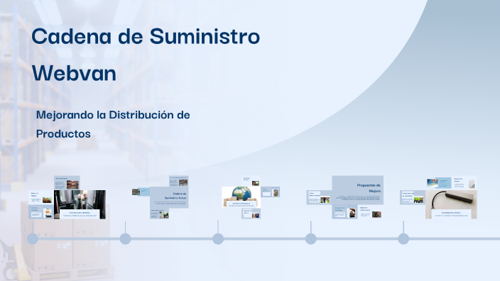 Cadena de Suministro Webvan by johan camilo sanchez valencia on Prezi