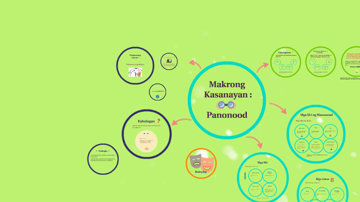 New Panonood by Ivy Magnetico on Prezi