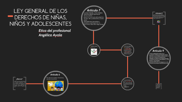 LEY GENERAL DE LOS DERECHOS DE NIÑAS, NIÑOS Y ADOLESCENTES by Yalvani ...