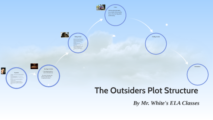 The Outsider Plot Map by Phillip White on Prezi