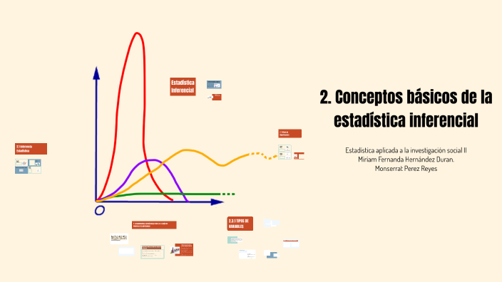 Conceptos básicos de la estadística inferencial by Miriam Duran on Prezi