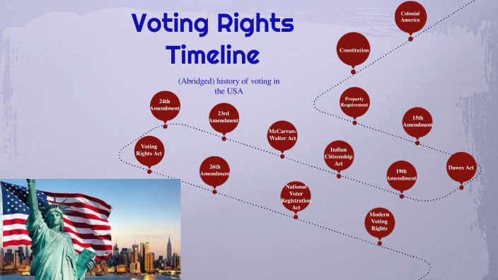 Voting Timeline by Erin Calpin on Prezi