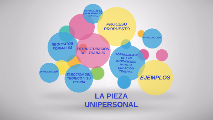 La Pieza Unipersonal By On Prezi